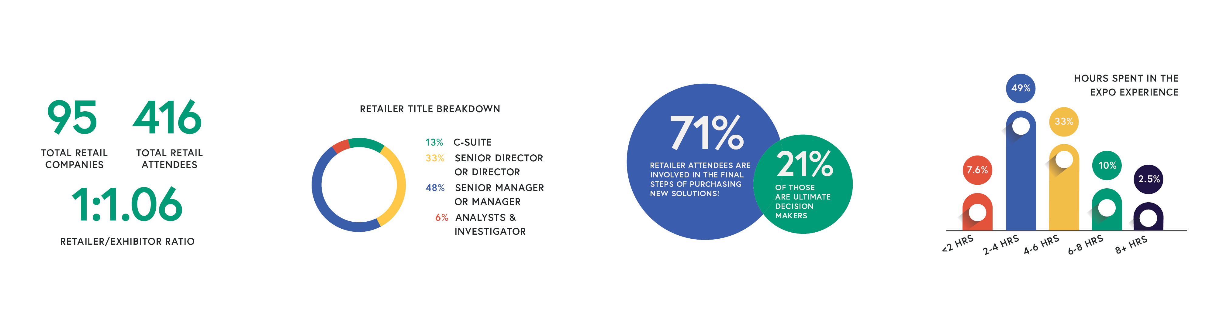 Asset Protection Attendees